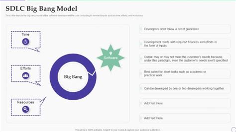 Solution Development Process Sdlc Big Bang Model Infographics Pdf