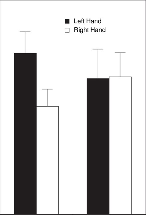 performance distance on target divided by time off target on the