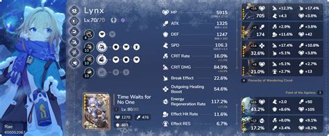 My Lynxy Build so far. Does she have too much EHR? Art : https://www ...
