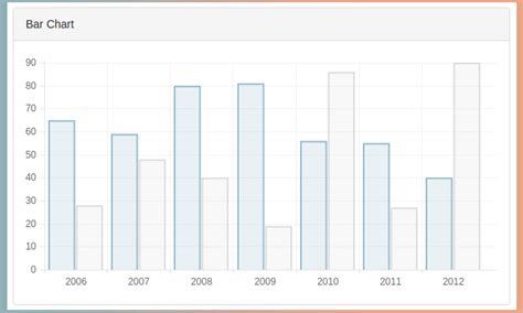 Membuat Grafik Dengan Angular Chart Catatan Pemrograman Komputer