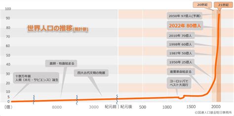 世界と日本の人口変遷 〜歴史に学ぶ未来のヒント〜
