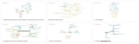 Как составить Mind Map примеры и идеи ДЕЛАЙ и МЕЧТАЙ
