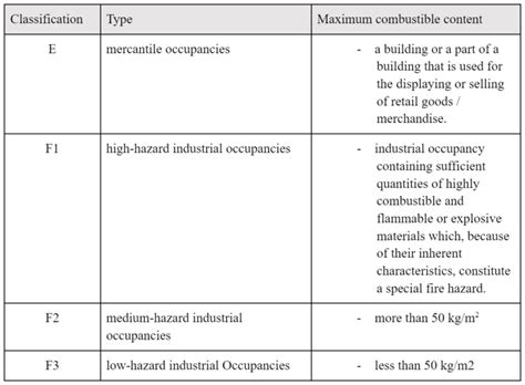 Flammable Liquid Indoor Storage Help Center Icc Compliance Center
