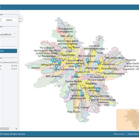 Figure Network Visualization For The Open Biomedical Map Of Science Download Scientific Diagram