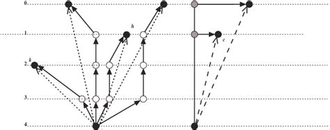 dummy nodes and edges addition in a node i has 4 isa links i k