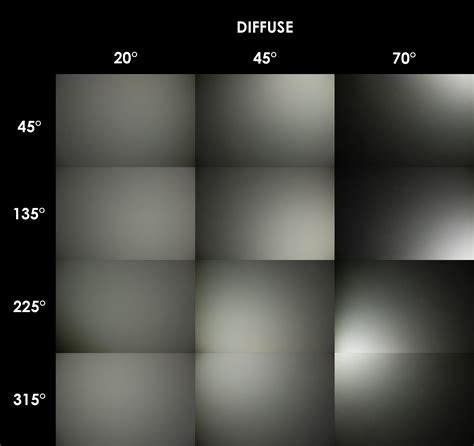 Building A Portable Pbr Texture Scanner Rtgfx