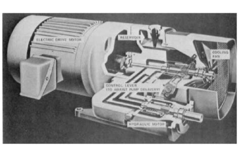 AN INTRODUCTION TO FLUID COUPLING