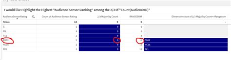 Solved 2 By 3 Majority Cummulative Sum Bucket Qlik Community