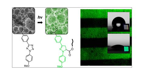 Photoresponsive Emulsion Templated Porous Materials Via Orthogonal Photoclick Chemistry Acs