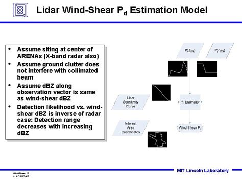 Comparative Analysis Of Terminal Windshear Detection Systems John