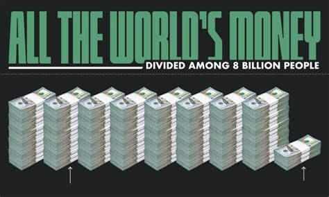 The 23 Top Data Visualizations On Visual Capitalist In 2023