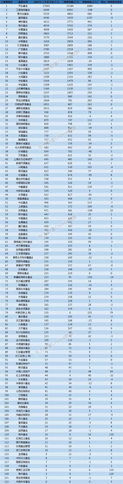 马云天弘基金三季度财报余额宝9个月存款总额从8000多亿多点到166万亿