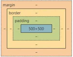 Height And Width Properties In CSS With Examples Dot Net Tutorials