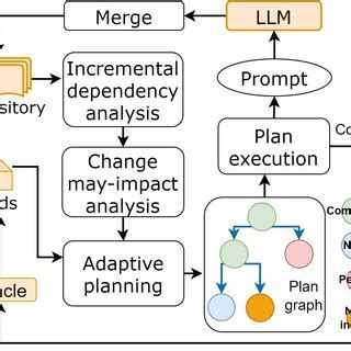 Task Instruction To Migrate A Code Repository Due To An API Change In Download Scientific