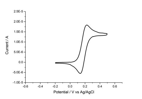 Questions With Answers In Cyclic Voltammetry Scientific Method