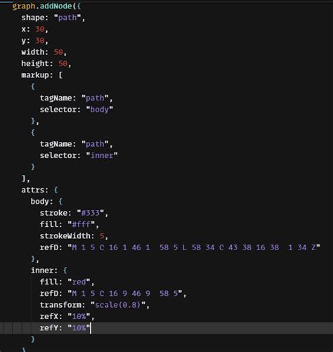 多个path自定义组件设置refd后显示错误 · Issue 3398 · Antvisx6 · Github