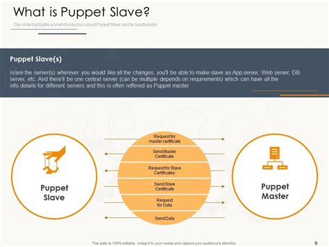 Configuration Management System And Tools With Puppet Powerpoint