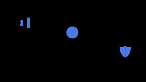 Anonymity Vs Pseudonymity In Crypto Gemini