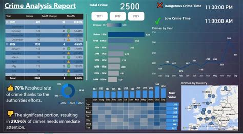 Powerbi Datacleaning Excel Businessanalytics Dataengineering