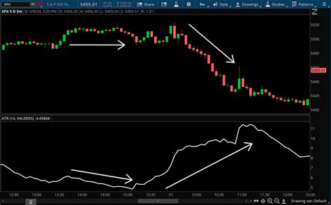 Understanding Average True Range Atr In Trading Trade Brigade