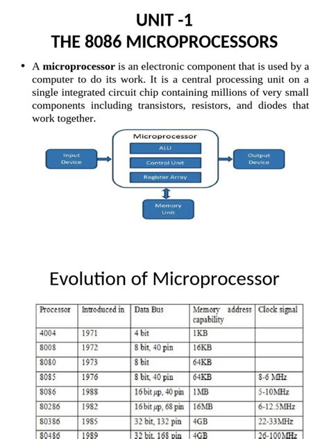 Microprocessors And Microcontrollers Pdf Assembly Language