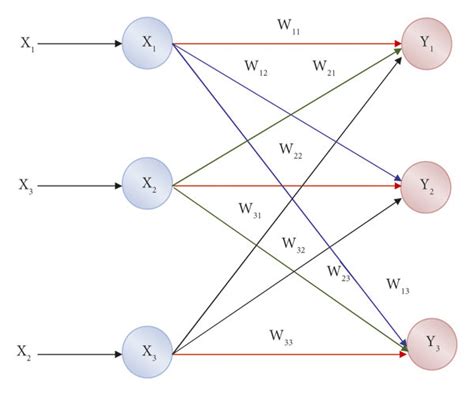 Classification Network Architecture Existing In The Literature Download Scientific Diagram