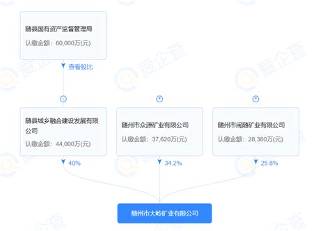 砂石资源储量超10亿吨、年产3000万吨！湖北3宗矿权近38亿成交 中国砂石骨料网中国砂石网 中国砂石协会官网