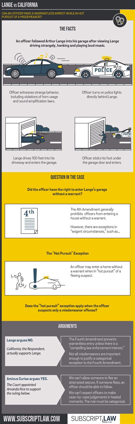 Lange V California Subscript Law