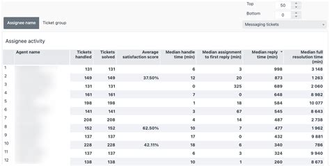 Analyzing Your Messaging Tickets Zendesk Help