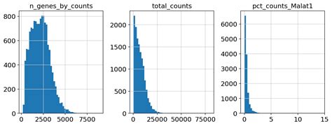 scrna seq 데이터 qc하기 tomorrow lab