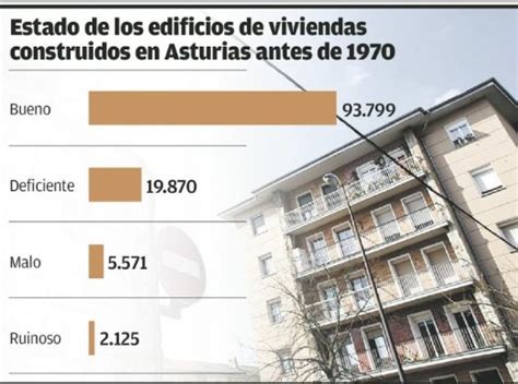 Asi Sera La Nueva Itv De Los Edificios En Asturias Araujo Arquitectura Araujo Arquitectura