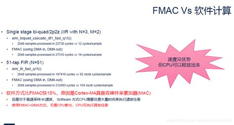 Stm32g4学习笔记之dacfmac Csdn博客 Stm32g4学习笔记之dacfmac Csdn博客