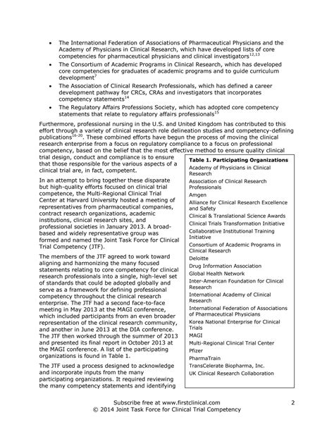 Solution Moving From Compliance To Competency A Harmonized Core