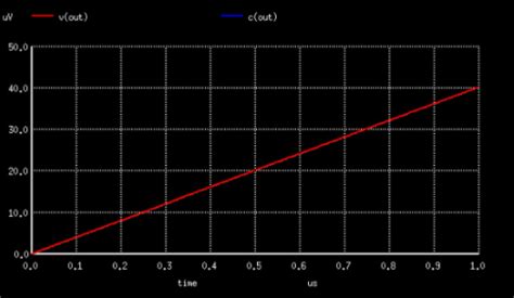 Github 06bejaiardps This Project Consist On Designing An Soc From