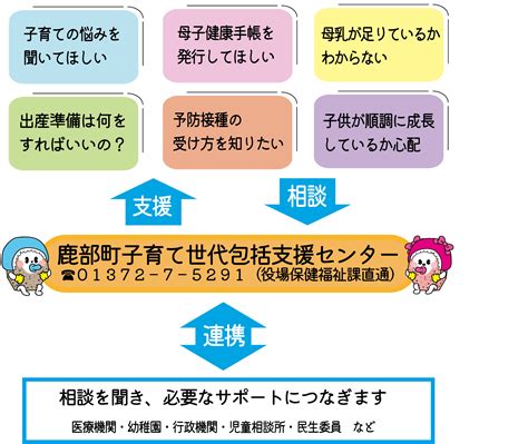 鹿部町子育て世代包括支援センターについて／鹿部町