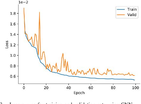 Figure 4 From 3 D Gravity Inversion Based On Deep Convolution Neural