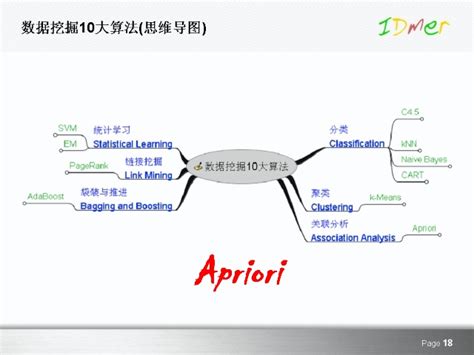 数据挖掘十大算法数据挖掘算法 Csdn博客