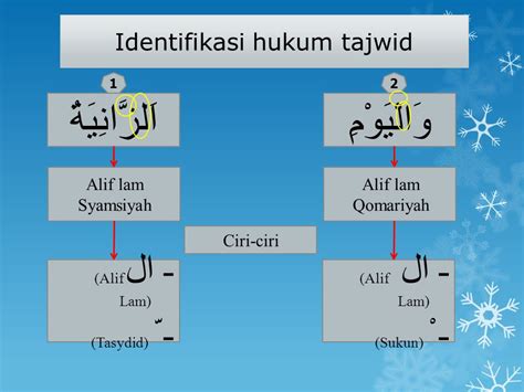 Dunia Tajwid Ku HUKUM ALIF LAM