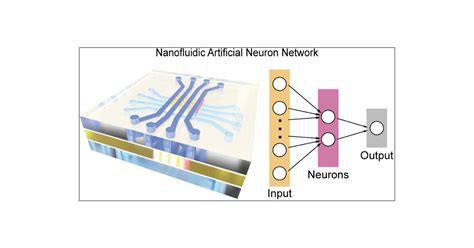 Resistance Restorable Nanofluidic Memristor And Neuromorphic Chip Nano Letters