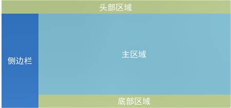 Element的使用element怎么用 Csdn博客