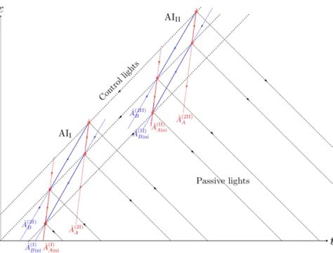 Appendix Mean Field Solutions Atom Interferometry Linear Quantum Measurement Theory And The