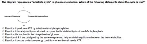 Solved The Diagram Represents A Substrate Cycle In Glucose