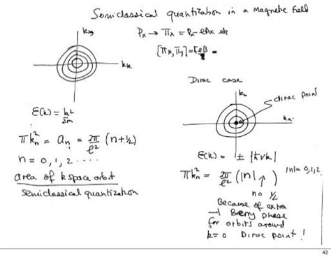 Berry Phases Anomalous Hall Effect And Spin Hall Effect