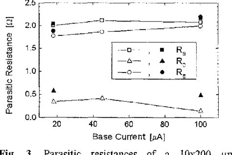 Figure 3 From Hbt Small Signal Model Extraction Using A Genetic