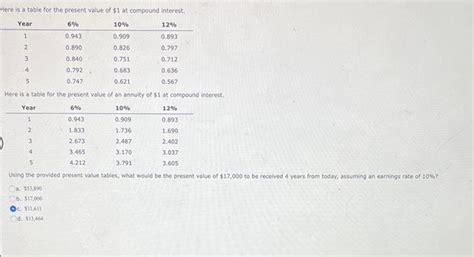Solved Here Is A Table For The Present Value Of 1 At