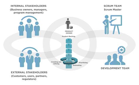 What Is A Product Backlog What Are Its Characteristics How It Is Refined
