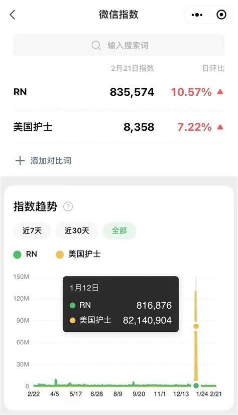 我劝你现在就要考rn，尤其是这两类人！项目动态考试资讯usrn护理类威普爱生教育