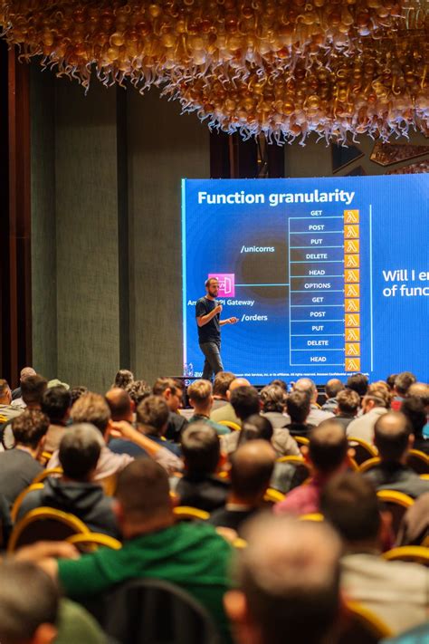 Maximilian Schellhorn On Linkedin Aws Serverless Containers Lambda