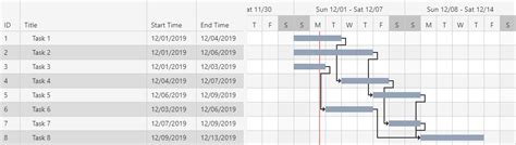Pert Chart Vs Gantt Chart