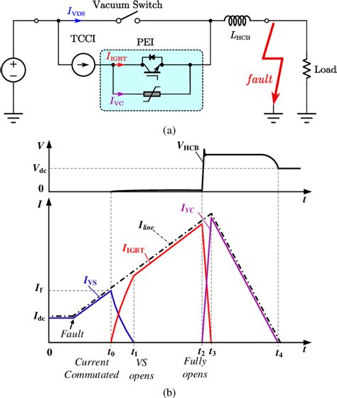 Figure 2 From High Power Density Design Of Power Electronic Interrupter In Hybrid Dc Circuit